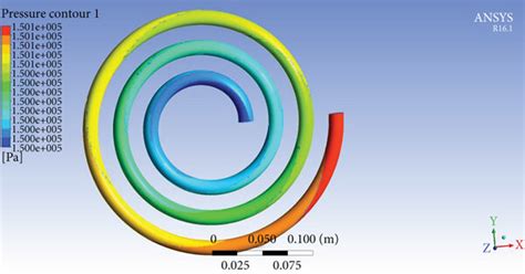 Pressure Contours For Coil Of A Three Convolutions B Four
