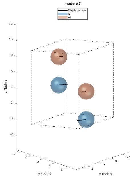 Predicting Infrared Optical Properties With Rescus Dfpt Solver Nanoacademic Technologies