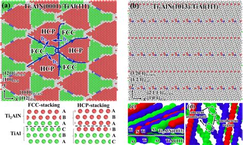 A Atomic Structure Of Relaxed Ti2aln 0001 Tial 111 Coherent