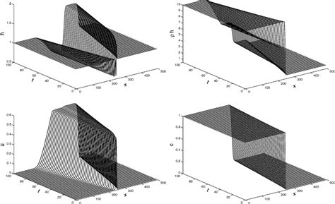 Numerical Results For Density Dam Break Problem With A Single Initial