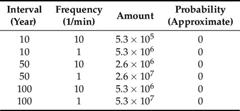 table 1 from a formal model for semantic computing based on generalized