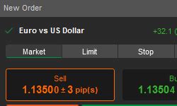 CTrader Desktop 3 5 Provides More Usability With A New Look Spotware