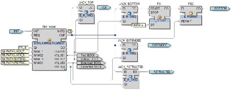 Figure From Applying Skill Based Engineering Using OPC UA In Production System With A Digital