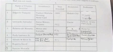 That You Are Ready To Indicate StudyX