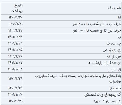 زمان پرداخت مستمری فروردین بازنشستگان و مستمری‌بگیران تامین اجتماعی اعلام شد