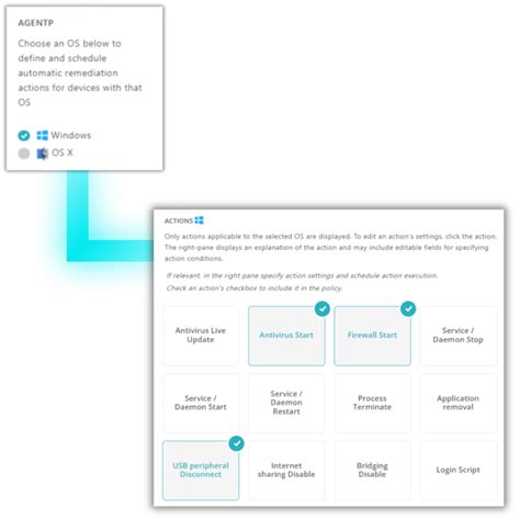 Portnox Nac Zero Trust Access Control Portnox