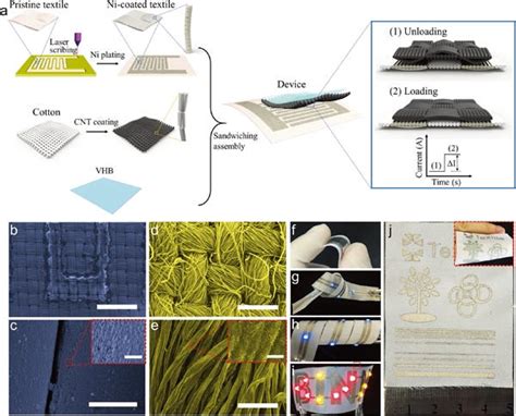 Big Size Textile Pressure Sensor Developed By Chinese Academy Of Sciences Light Weight
