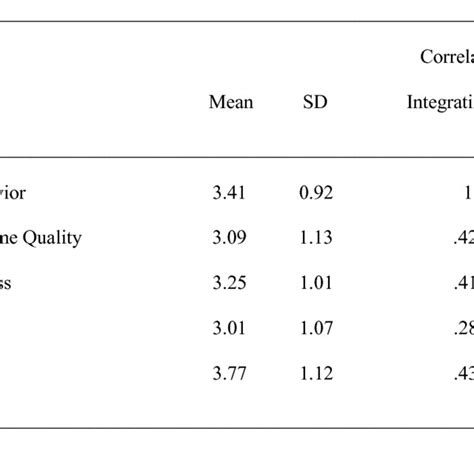Pdf Understanding The Integrative Approach To Conflict Management