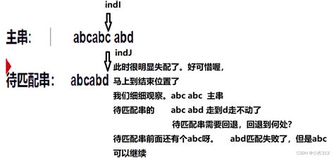 leetcode特训 week3 字符串 csdn博客