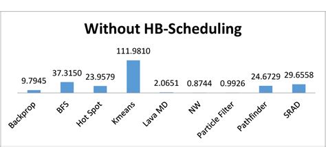 Figure 1 From Heterogeneous Cpu Gp Gpu Memory Hierarchy Analysis And