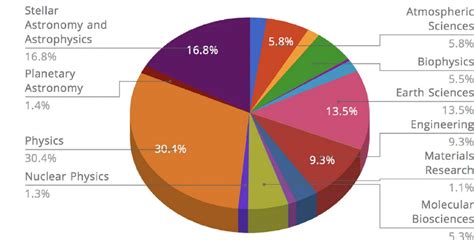 Iia In News Computational Astrophysics Data Science And Aiml In