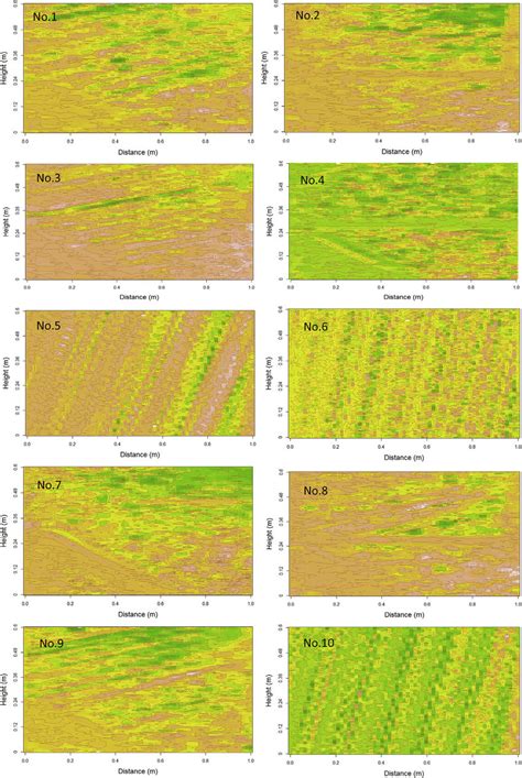 Spatial Distribution Of Flow Velocity In Monitoring Plane On 20 Sets Of