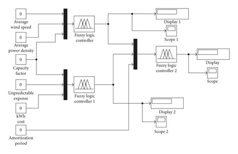 Matlab Simulink Model Of The Designed System Download Scientific Diagram