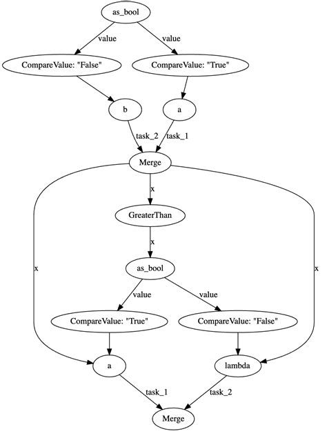 Cycle Error With Ifelse · Issue 2688 · Prefecthqprefect · Github