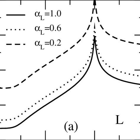 A The Enhancement Of The Third Order Optical Nonlinearity χ E χ S Download Scientific