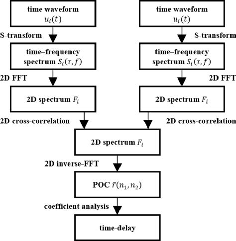 Figure 1 From Time Delay Estimation Of Microseismic Das Data Using Band Limited Phase Only