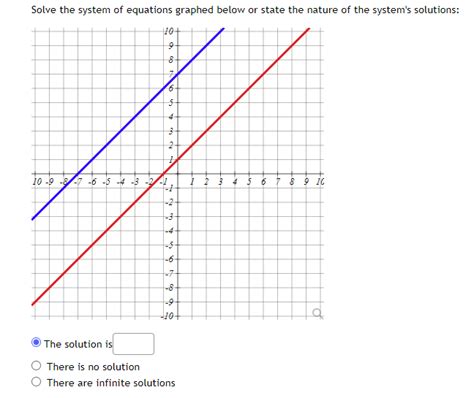 Answered Solve The System Of Equations Graphed Bartleby