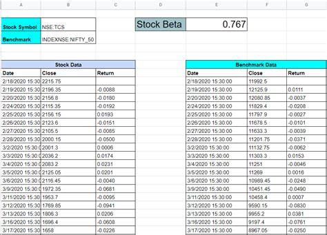 Stock Beta Calculation In Spreadsheet 1 Trading Tuitions
