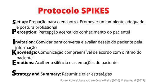 Protocolo Spikes Geriatria