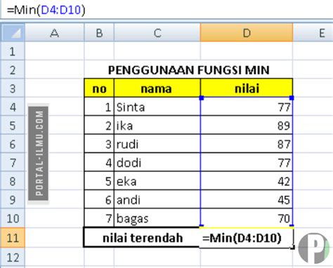 Tutorial Fungsi Max Min Di Ms Excel Portal