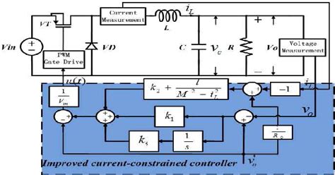 Figure 2 From A Simple Control Approach For Buck Converters With Current Constrained Technique