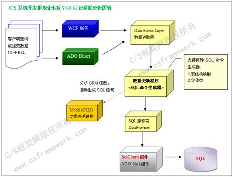 Cs系统开发框架企业版v43 Cs框架网