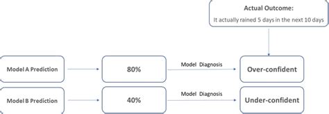linear assignment problem in one shot learning networks by rajneesh