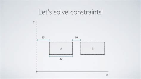 Behind The Scenes With Auto Layout Or How To Solve Constraints With The Cassowary Algorithm