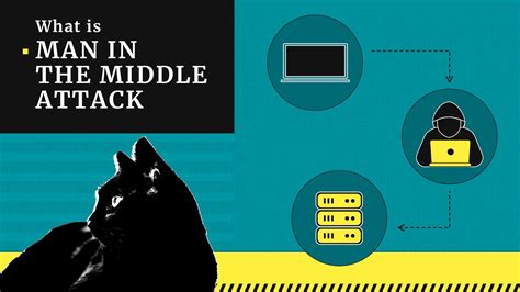 What Is Mitm Man In The Middle Attack Tutorial And Examples