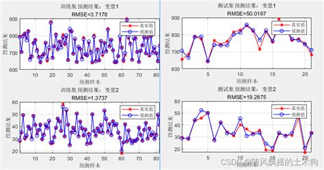 【matlab第22期】基于matlab的xgboost算法多输入多输出回归模型 已购用户可在之前下载链接免费获取xgboost多输出 Csdn博客