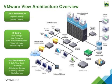 vmware horizon view client rsa osiimg