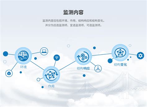 【中海达交通】桥梁结构安全在线监测 桥梁结构监测 中海达桥梁安全监测系统