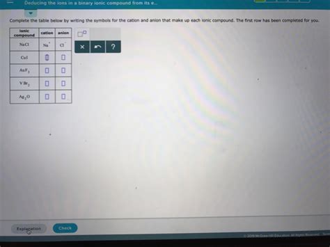solved deducing the ions in a binary ionic compound from its