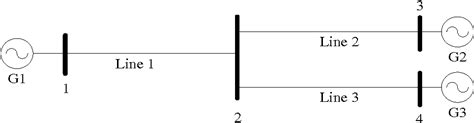 figure 1 from a voltage phasor based fault classification method for
