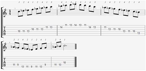 C Locrian Mode On The Guitar 5 Caged Positions Tabs And Theory