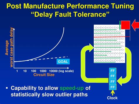 Ppt A Defect Tolerant And Performance Tunable Gate Architecture For