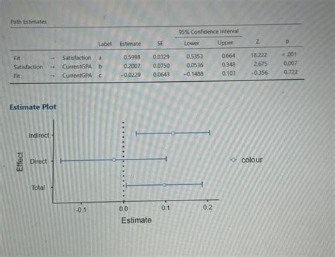 Problem A Simple Linear Regression Use Each Chegg Com
