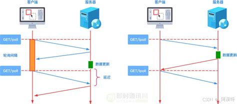 Websocket前后端集成通信 Websocket前后端通信 Csdn博客