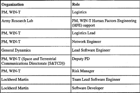 Table 3 From Using The SEI Architecture Tradeoff Analysis Method To