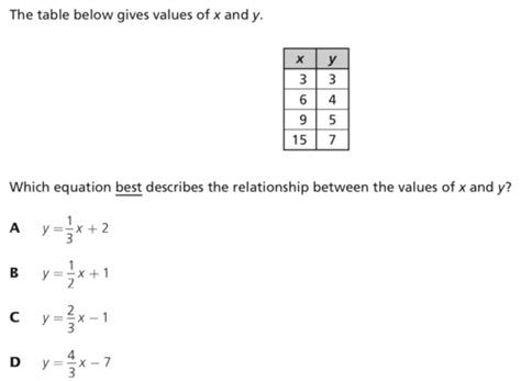 Linear Graphs Functionslinear Graphs Flashcards Quizlet