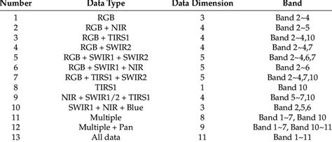 Details Of Different Bands Combination Download Scientific Diagram