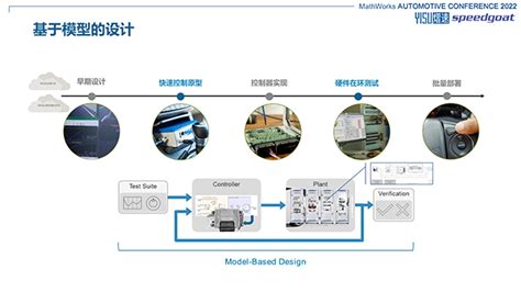 基于simulink的虚拟车辆模型在hil仿真测试中的应用 视频 Matlab