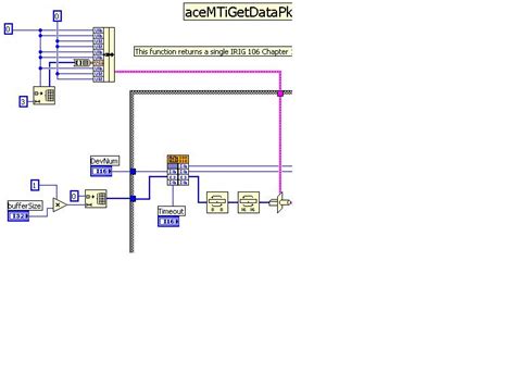 Call Library Function Node Malloc To Recieve A Struct