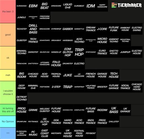 Edm Genres 80s To Today Tier List Community Rankings Tiermaker