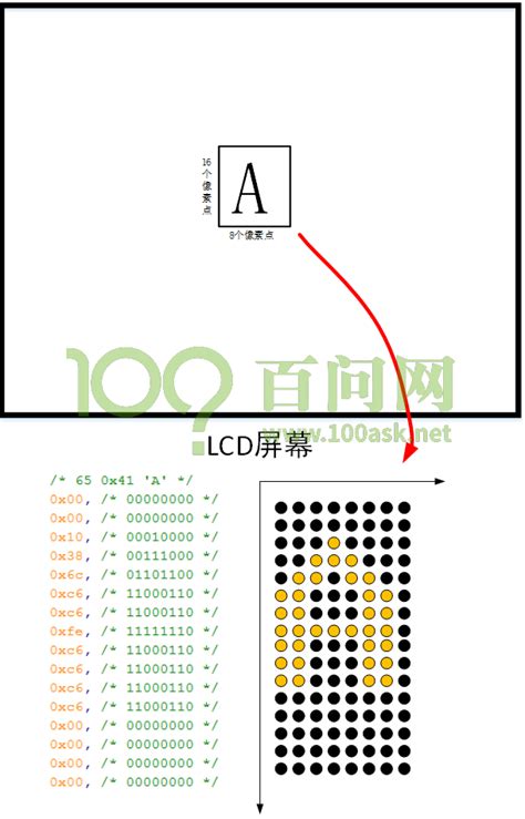 1 framebuffer应用开发 app 嵌入式开发问答社区