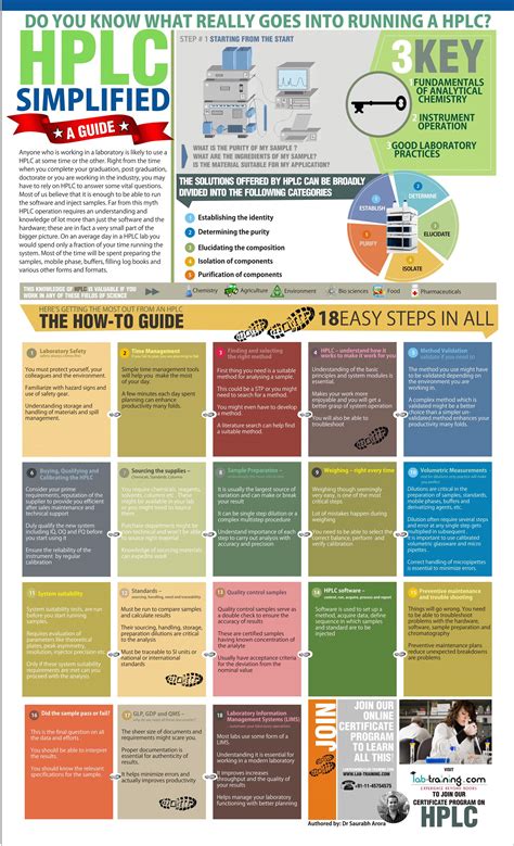 What Is HPLC High Performance Liquid Chromatography