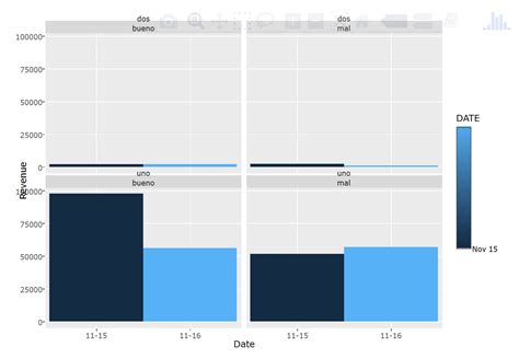 R Plotly Facetwrap Bar Graph Not Working Stack Overflow