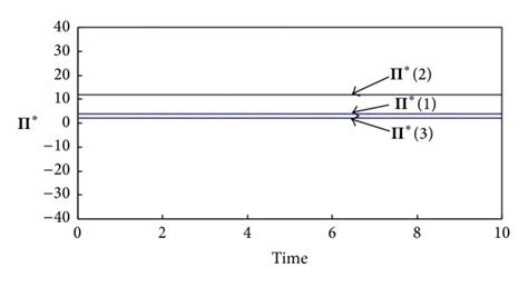 Rigid Body Rotation About Arbitrary Axis W 0 20 60 10 T