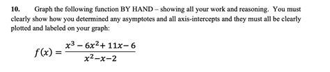 Solved 10 Graph The Following Function By Hand