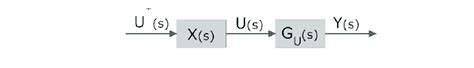 Pricip Of Decoupling Scheme Download Scientific Diagram